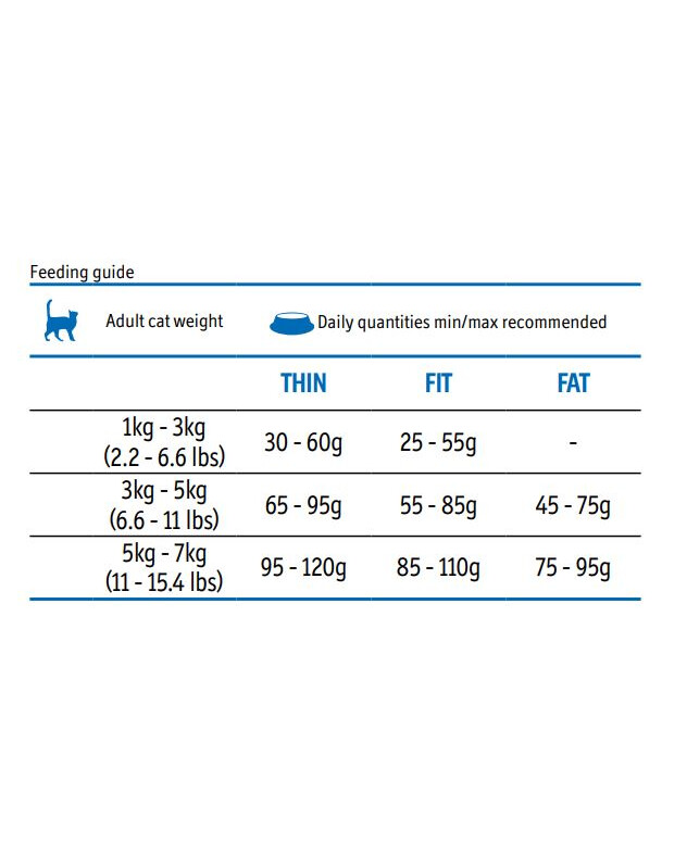 FARMINA Fun cat meat 20 kg :: Katze :: Katzenfutter und Snacks :: Futter :: FERA24.AT